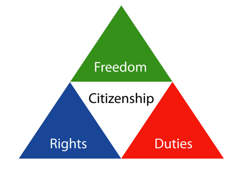 Good Citizenship – Lessons of Life and Love